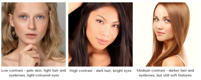 The Power of Contrast in Colour Analysis | Bamboo Body | Blogs